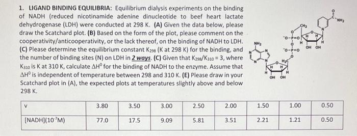 1. LIGAND BINDING EQUIUBRIA: Equilibrium dialysis | Chegg.com