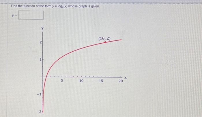 Solved Find the function of the form y=loga(x) whose graph | Chegg.com