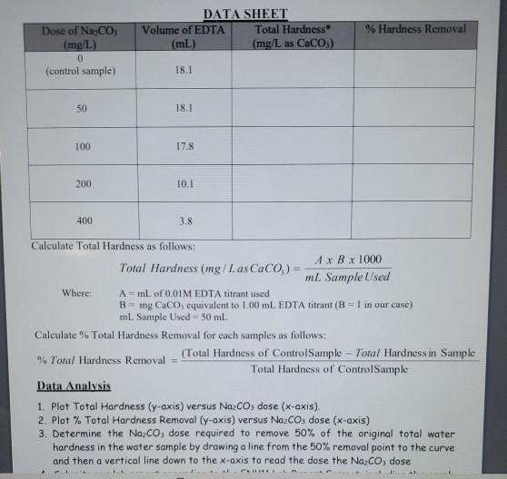Solved DATA SHEET Volume of EDTA Total Hardness (mL) (mg/L | Chegg.com