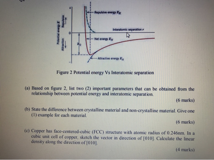 Solved Repulsive energy Ex Interatomic separation Repulsion | Chegg.com