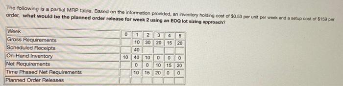 Solved The following is a partial MRP table. Based on the | Chegg.com
