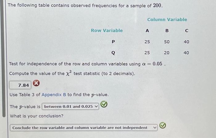Solved The following table contains observed frequencies for | Chegg.com