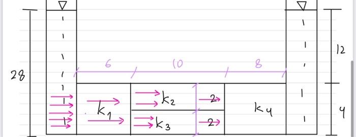 Solved Geotechnical Engineering: | Chegg.com
