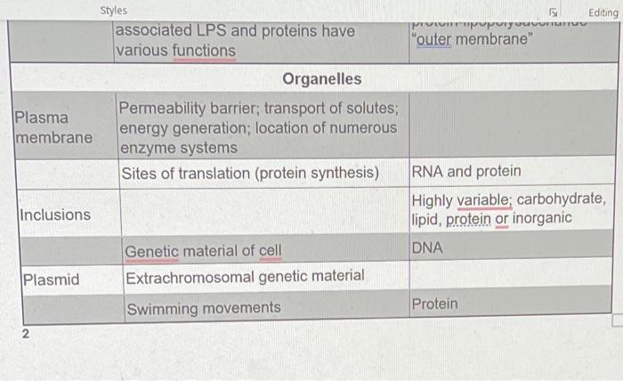 Solved Fill in the missing information in the table below | Chegg.com