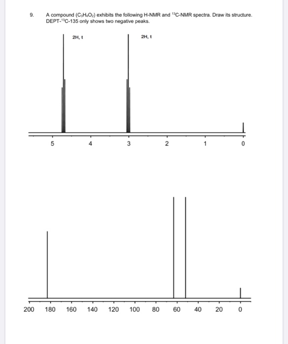 Solved 9. A compound (CH4O2) exhibits the following H-NMR | Chegg.com