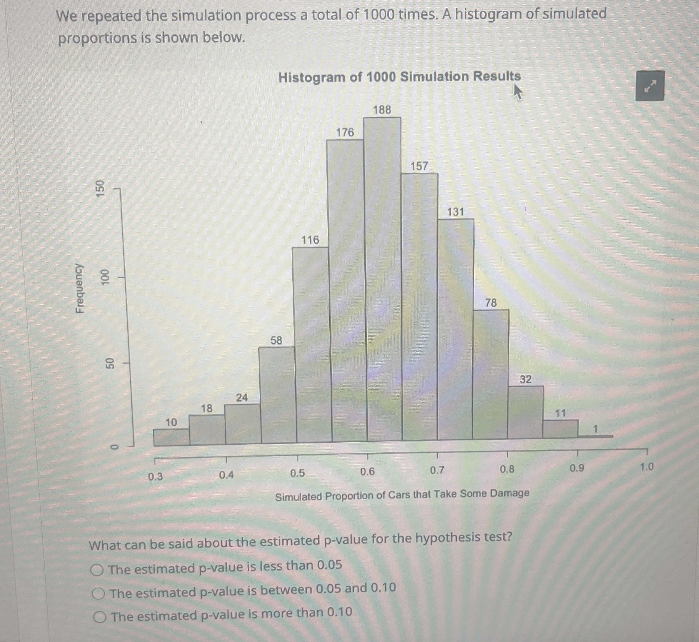 Solved We repeated the simulation process a total of 1000 | Chegg.com