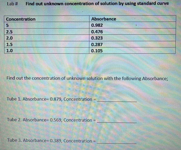 Solved Lab# Find out unknown concentration of solution by | Chegg.com