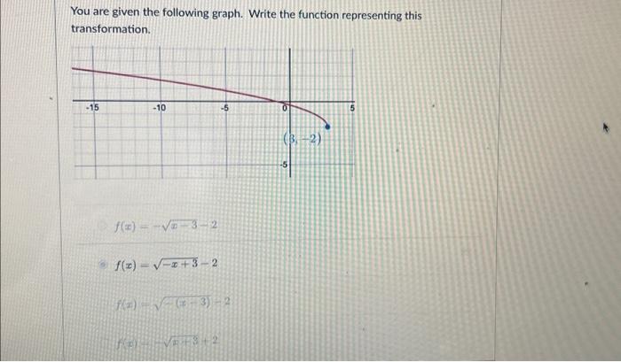 Solved You Are Given The Following Graph Write The Function