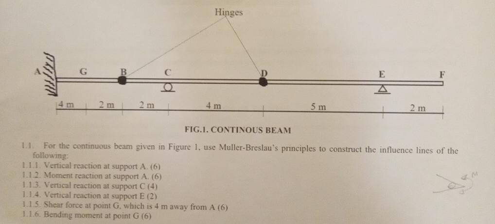 Solved FIG.1. ﻿CONTINOUS BEAM1.1. ﻿For the continuous beam | Chegg.com