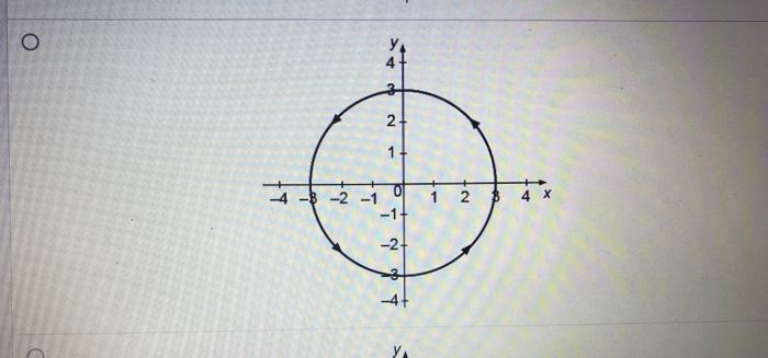 Solved Which graph is defined by the vector-valued function | Chegg.com