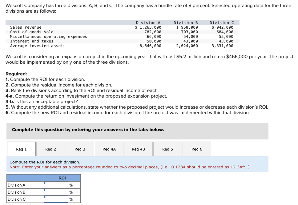 Solved Compute the residual income for each division.Note: | Chegg.com