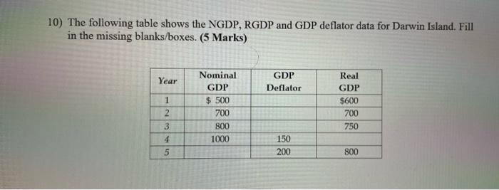 Solved 10) The following table shows the NGDP, RGDP and GDP | Chegg.com