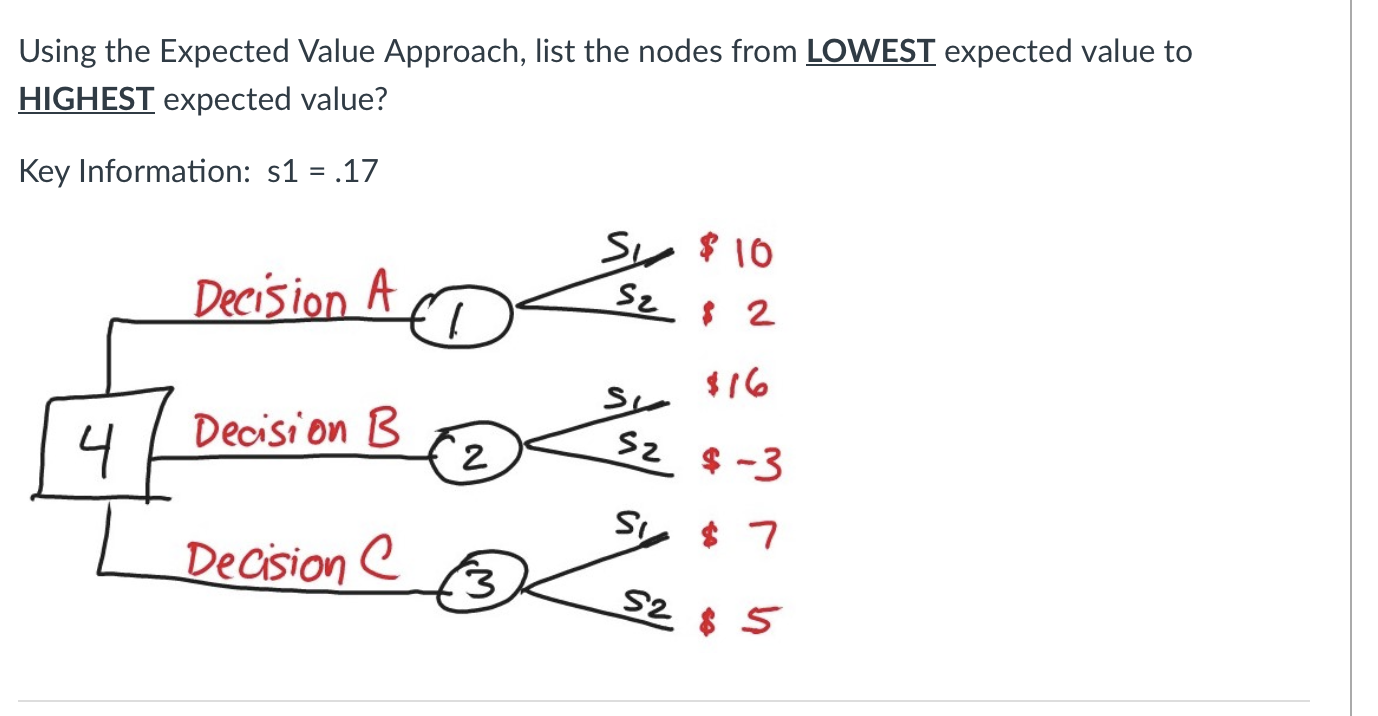 Solved Using the Expected Value Approach, list the nodes | Chegg.com
