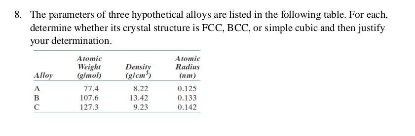 Solved 6. Compute theoretical densities of the following | Chegg.com