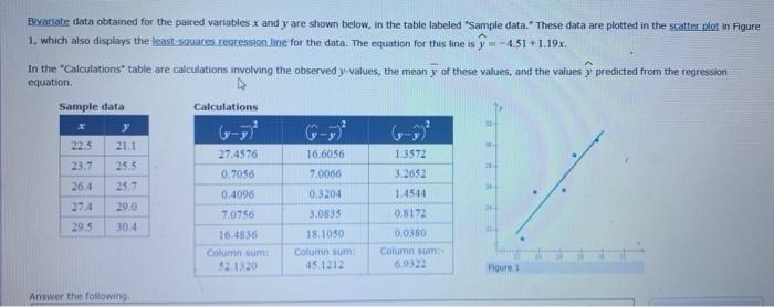 Solved Bivariate data obtained for the paired variables x | Chegg.com