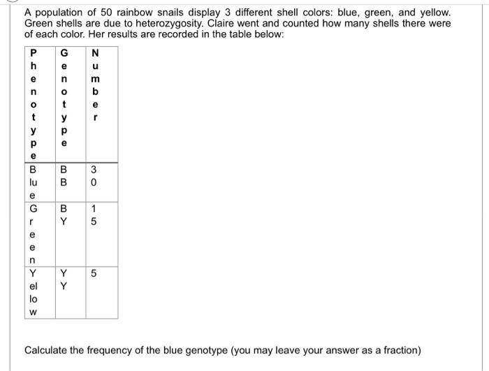 Solved A population of 50 rainbow snails display 3 different | Chegg.com