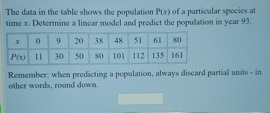 Solved The data in the table shows the population P(x) of a | Chegg.com