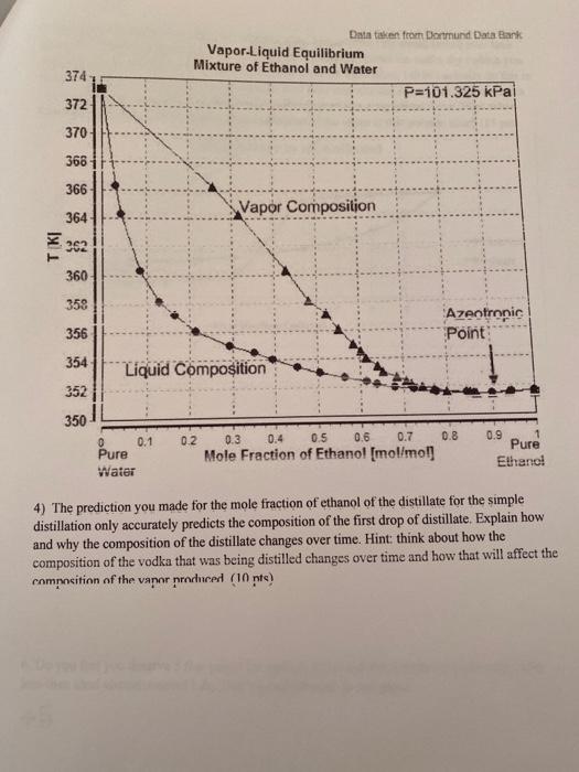 Date taken from Dortmund Data Bank Vapor-Liquid | Chegg.com
