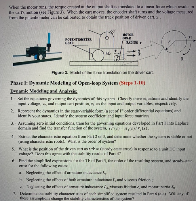 It is desired to control the position of a spring | Chegg.com