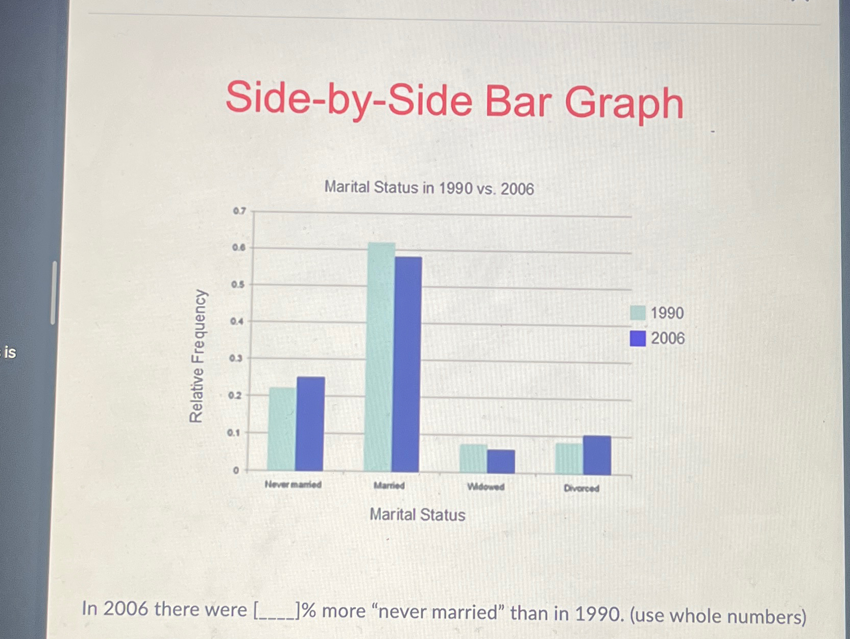 Solved Side-by-Side Bar GraphMarital Status in 1990 | Chegg.com