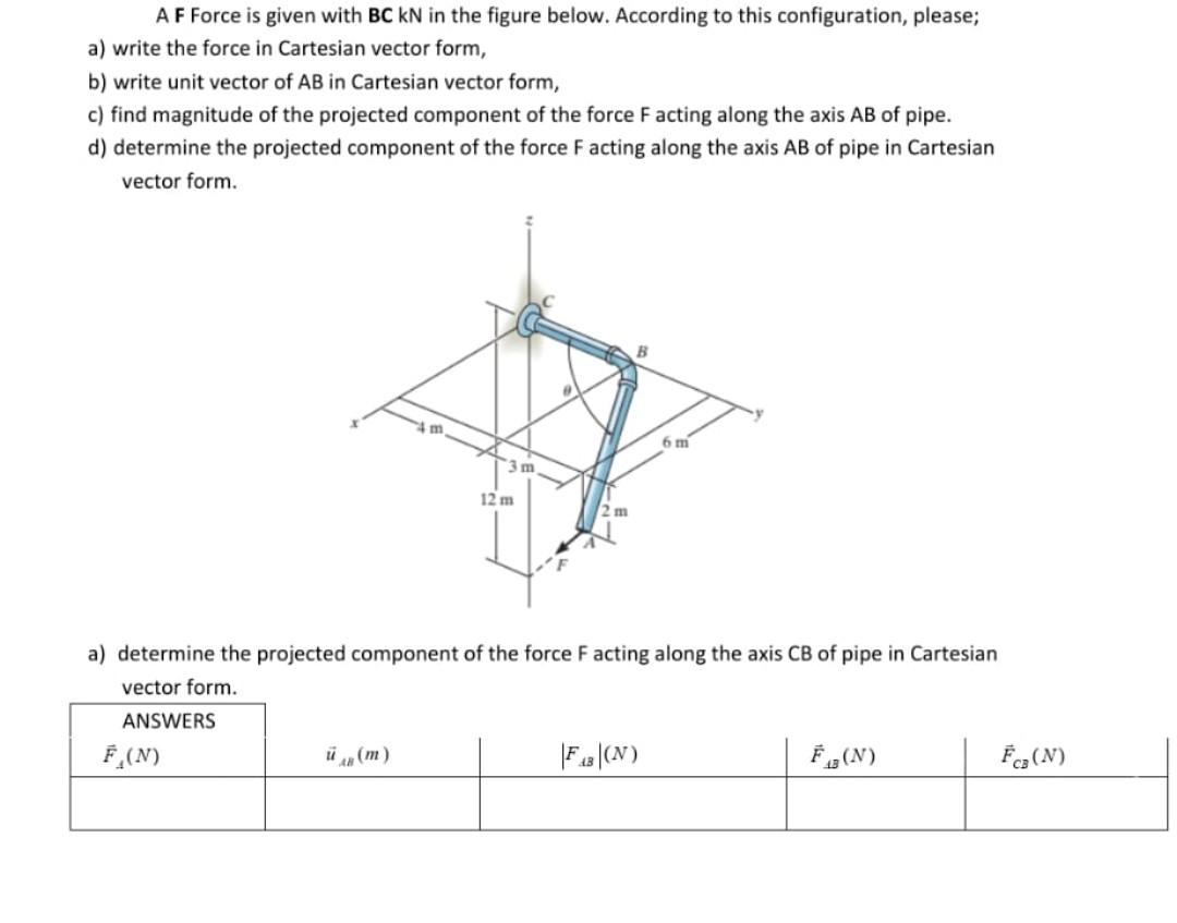 Solved A F Force is given with BCkN in the figure below. | Chegg.com