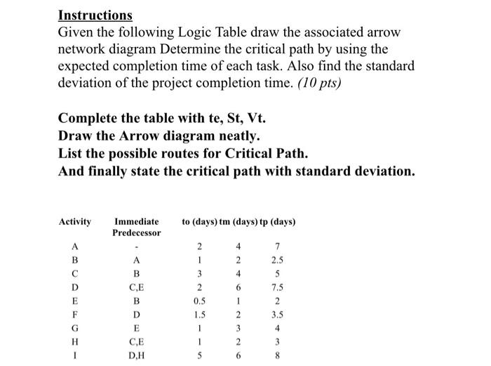 Solved Instructions Given the following Logic Table draw the | Chegg.com