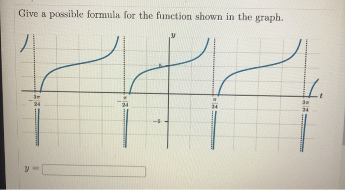 Solved (a), Given the graph of y = tan(x) in the figure | Chegg.com