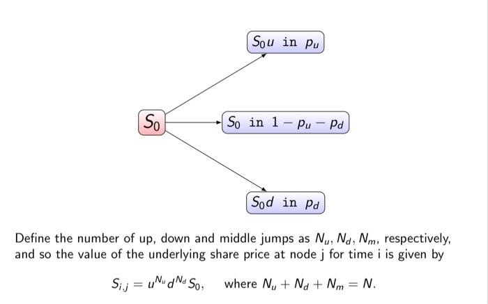 Solved Implement the Algorithm4. Use the following | Chegg.com