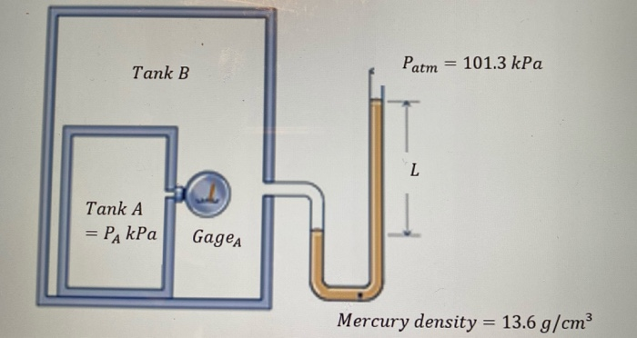 Solved The Figure shows a tank within a tank, each | Chegg.com