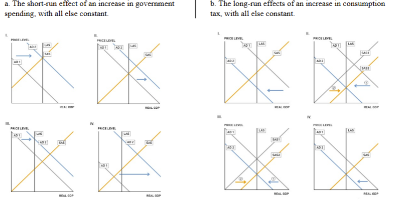 Solved Select which graph(s) ﻿represent the given scenarios, | Chegg.com