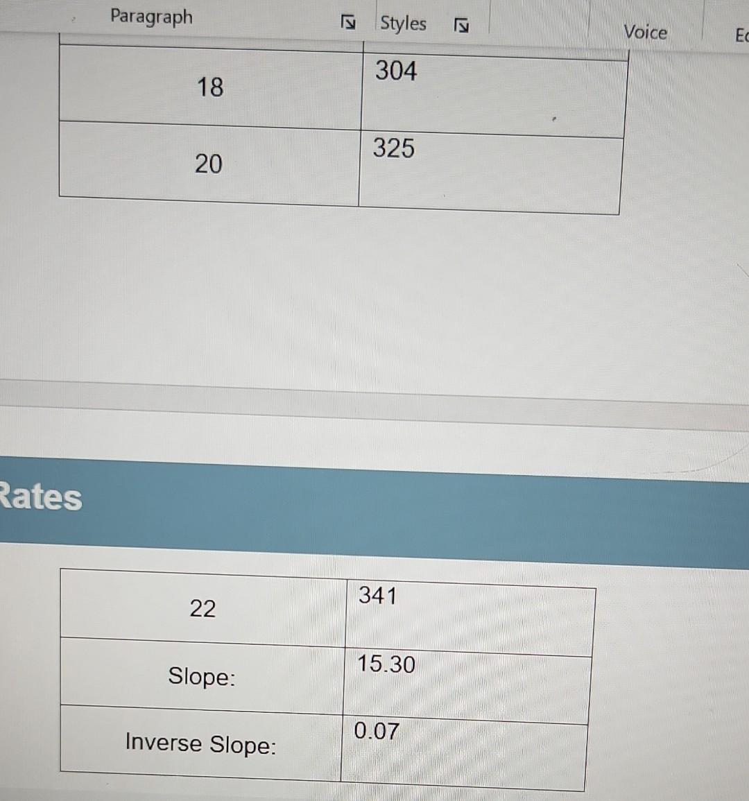 Solved AENT 1: CALCULATING RATE OF REACTIO Table 1: 10 mL | Chegg.com