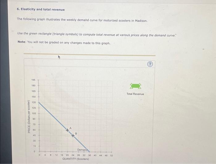Solved 6. Elasticity and total revenue The following graph | Chegg.com