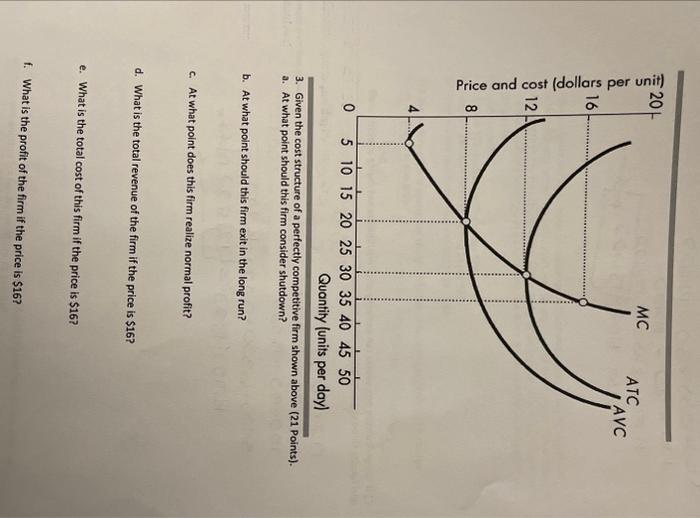 Solved Price and cost (dollars per unit) | Chegg.com
