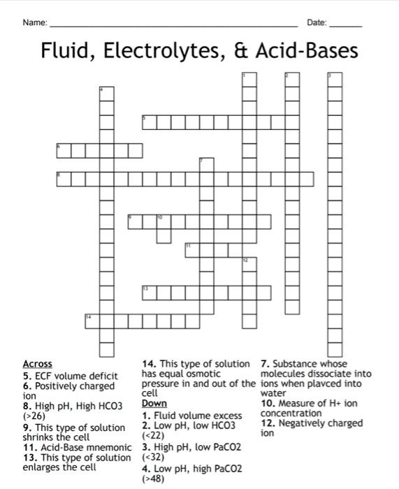 Solved Fluid, Electrolytes, \& Acid-Bases Across 5. ECF | Chegg.com