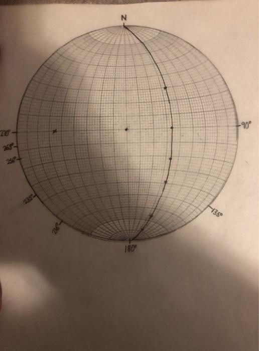 Exercise 1. The map below represents a fold. We would | Chegg.com