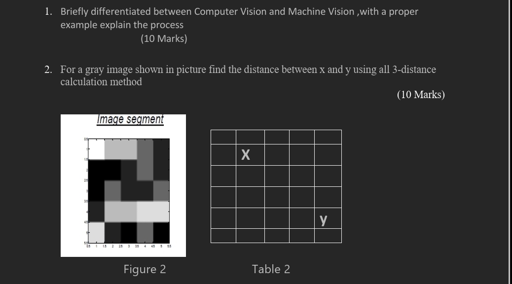 Solved (((hand writing please)))Briefly differentiated | Chegg.com