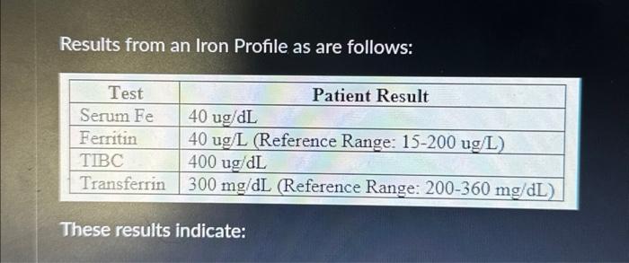 Results from an Iron Profile as are follows: These | Chegg.com