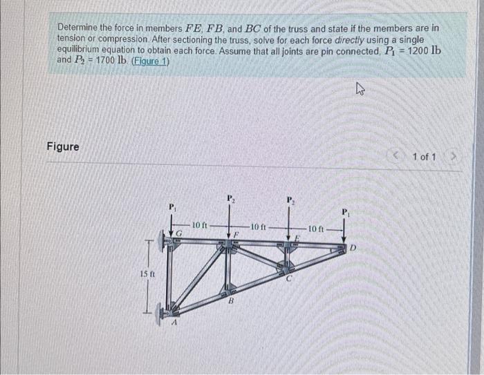 Solved Determine the force in members FE,FB, and BC of the | Chegg.com