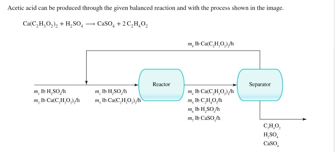 Solved Acetic acid can be produced through the given | Chegg.com