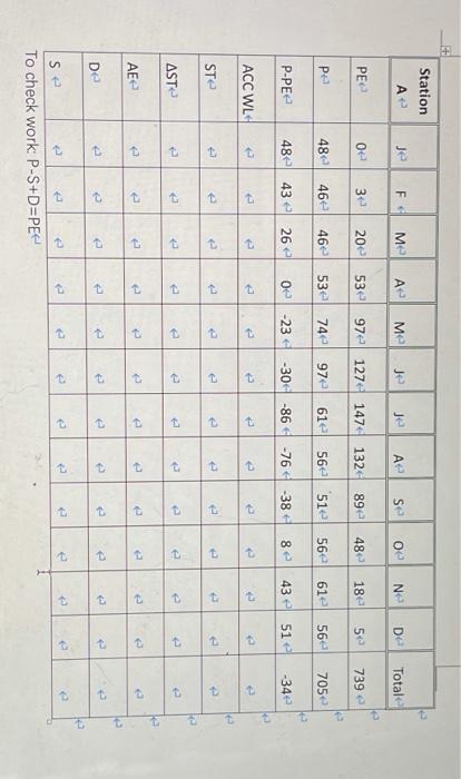 how to complete this graph? and how to calculate the | Chegg.com
