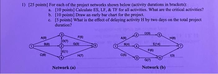 Solved 1) [25 points] For each of the project networks shown | Chegg.com