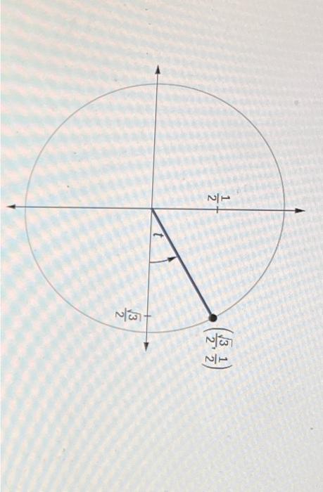 Solved Using the angle in the unit circle to find the value | Chegg.com