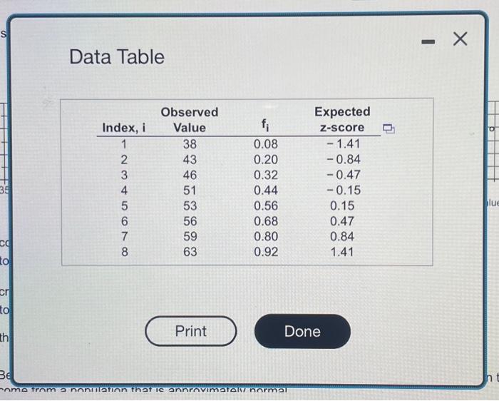 Solved Use the accompanying data table to (a) draw a normal | Chegg.com