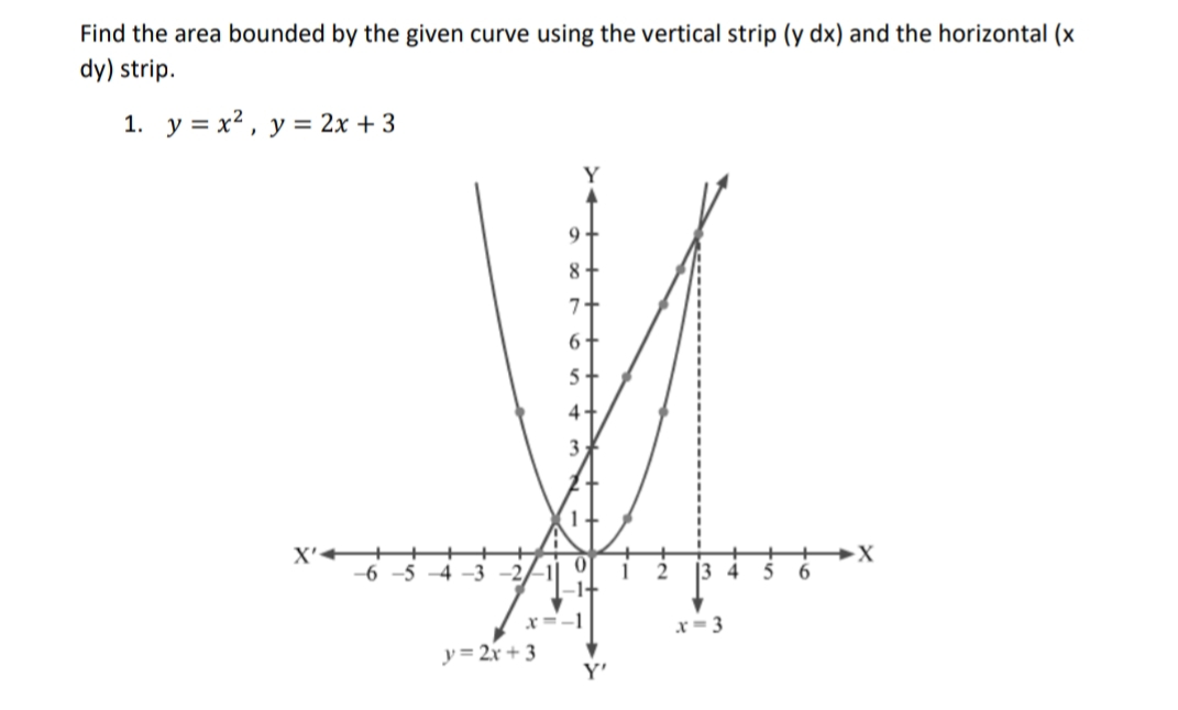 Solved Find the area bounded by the given curve using the | Chegg.com