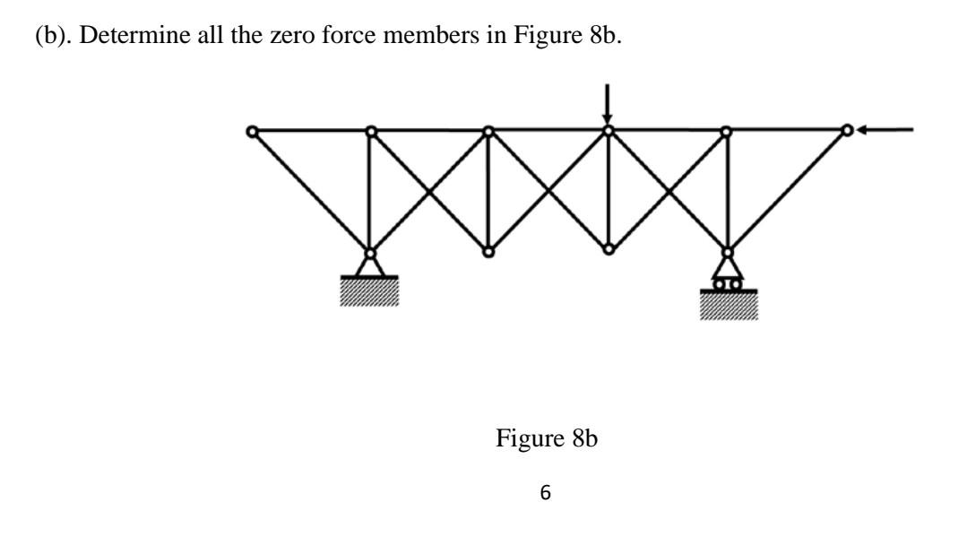 Solved (b). Determine all the zero force members in Figure | Chegg.com