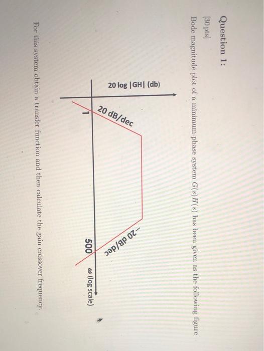 Solved Question 1: (30 pts) Bode magnitude plot of a | Chegg.com