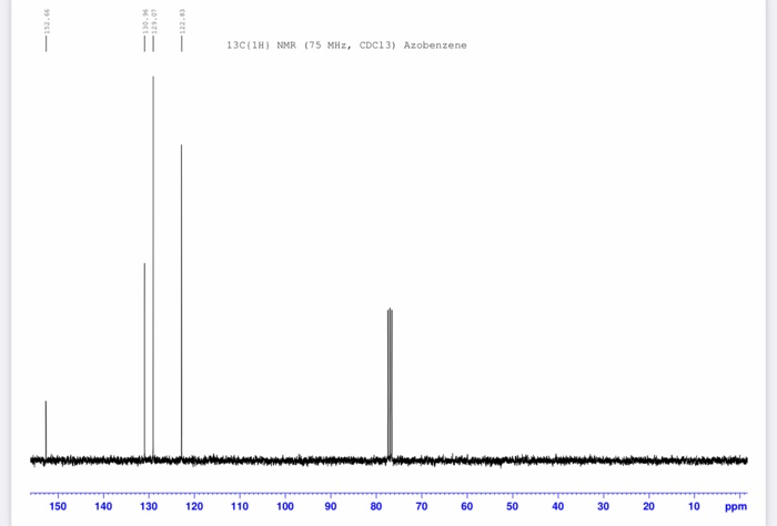 Solved Sample name: Azobenzene NMR solvent: CDCL3 TH NMR | Chegg.com