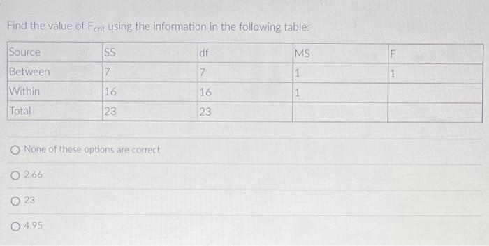Solved Find the value of Fcrit using the information in the | Chegg.com