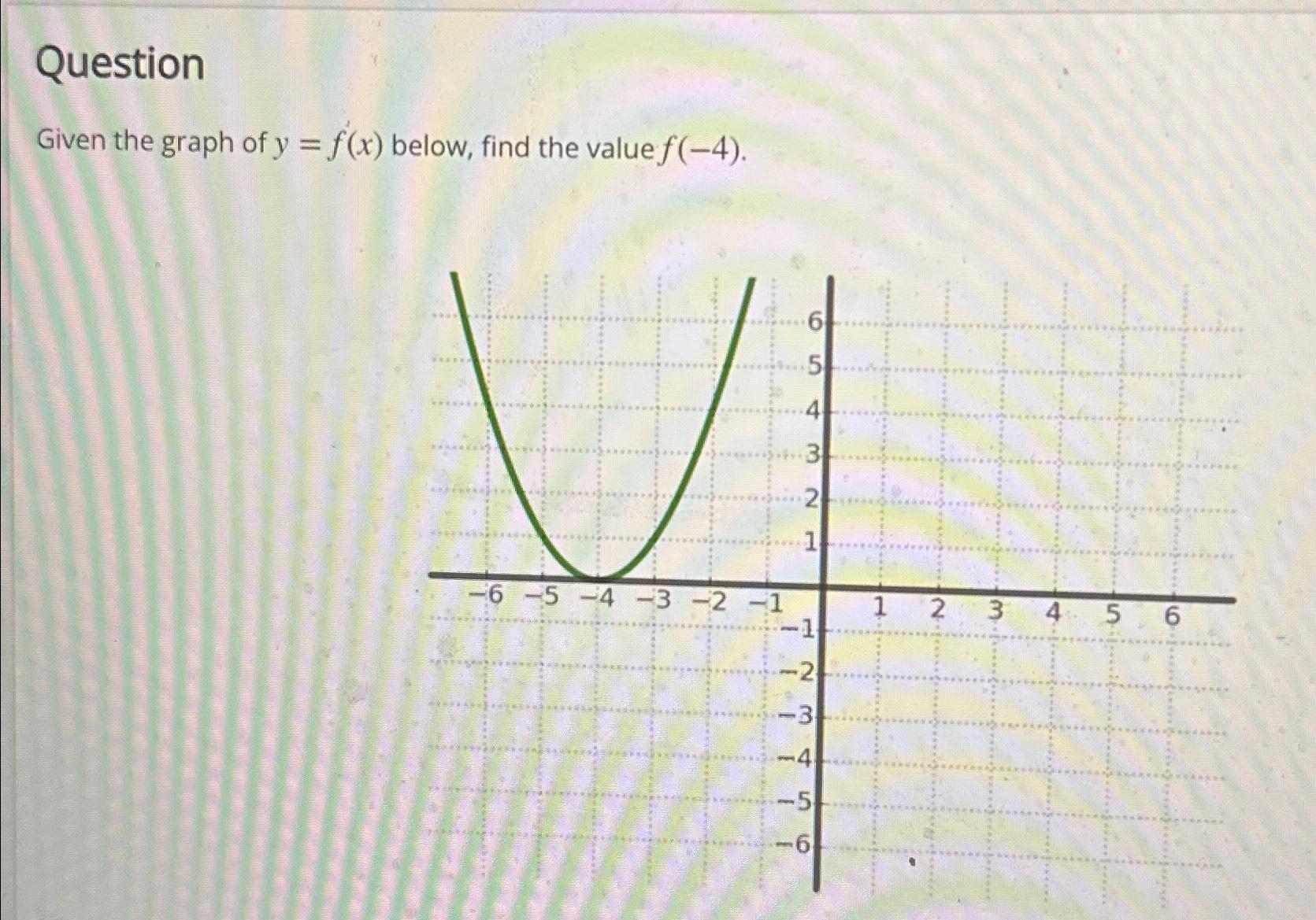 Solved QuestionGiven the graph of y=f(x) ﻿below, find the | Chegg.com