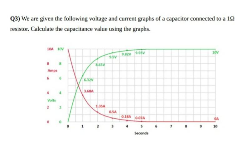 Solved We are given the following voltage and current graphs | Chegg.com